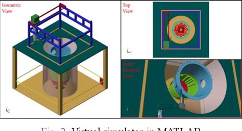 Figure 2 From Super Twisting Sliding Mode Control Based Impedance Control For Teleoperated