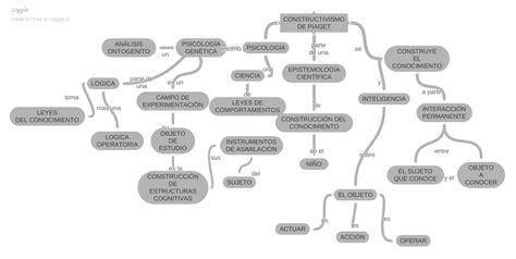 Constructivismo Album On Imgur