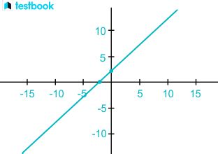 Discontinuous Functions Understanding The Types And Real Life Applications