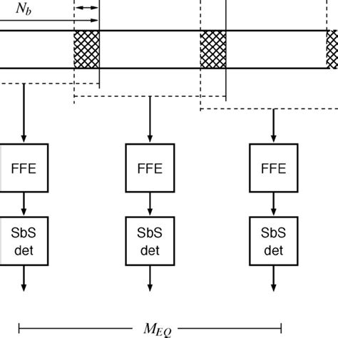 Concept Of A Time Domain Equalizer With Overlap Save Technique M
