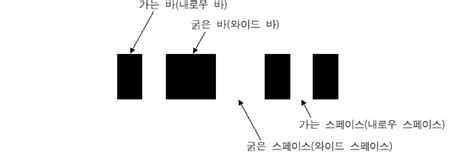 바코드의 기본｜바코드의 기본｜ 바코드의 지식과 힌트 바코드의 규격이나 판독 노하우의 참고 사이트 keyence
