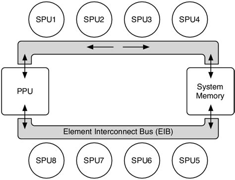 A Diagram Of The Cell Be Download Scientific Diagram