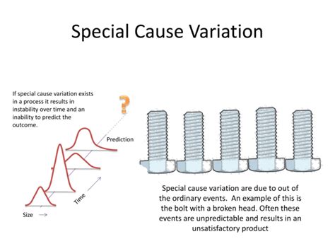 Special Cause Variation