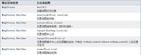 百度地图 sdk v3 6 1——基本地图 控制 csdn百度地图如何控制相同名字 csdn博客