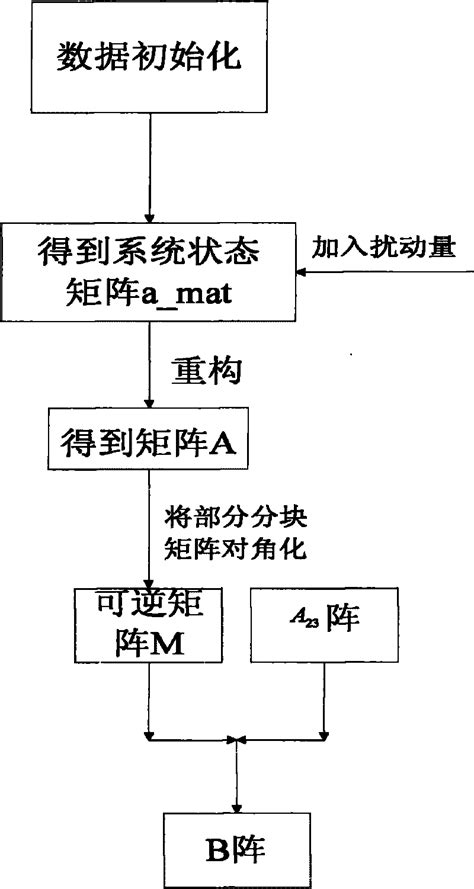 Pmu Based Low Frequency Oscillation Control Method Eureka Patsnap