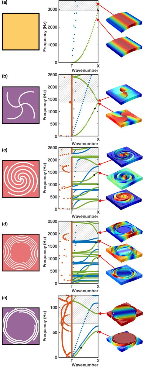 Fig S1 Bragg Limit Computation A E Dispersion Curves For Both