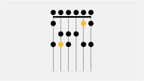 Learn How To Play The E Major Scale On Guitar Fender