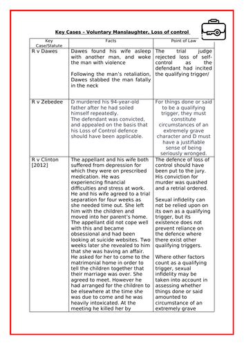 Criminal Law Key Cases Bundle Teaching Resources