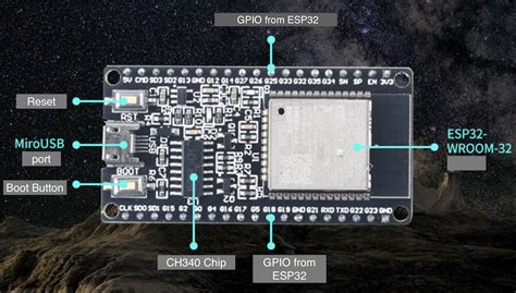 Esp32board Andy Suns World