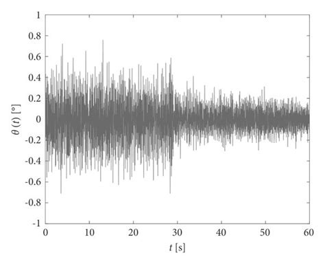Vibration Angle Vs Time Of The Propeller Shaft Download Scientific Diagram