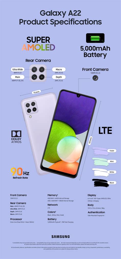 Samsung stellte Galaxy A22 und Galaxy A22 5G vor: wir sprechen über ...