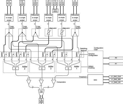 level 1 trigger general schematic download scientific diagram