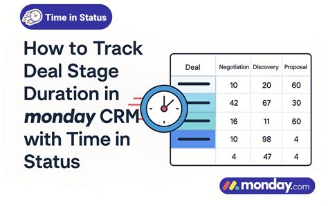 How To Track Deal Stage Duration In Monday Crm Saasjet