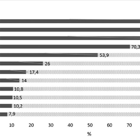 Main Risk Factors In Older Adults Infected By Severe Acute Respiratory
