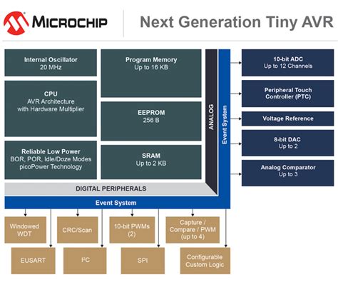 Bit Mcus Offer Up To Kb Flash Option Edn Asia