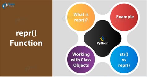 Python Repr Function With Example Repr Vs Str In Python Dataflair