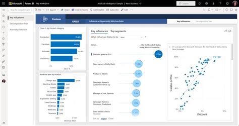 excel at solution inc on linkedin powerbi bideveloper ai dashboard