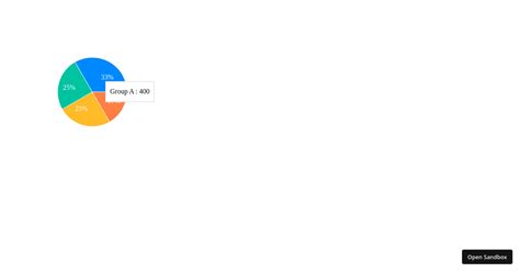 Pie Chart With Customized Label Forked Codesandbox