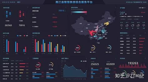 论述gis当前现状以及未来的发展前景 知乎