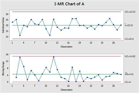 independent and identically distributed data iid statistics by jim