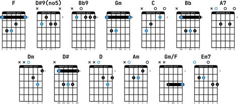 Небо Лондона аккорды на гитаре схема боя текст песни разбор для начинающих • Земфира