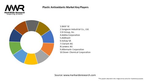 Plastic Antioxidants Market 2024 2032 Sizeshare Growth