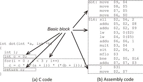 Figure From Co Simulation Of Multi Ecu Hardware Software System Using