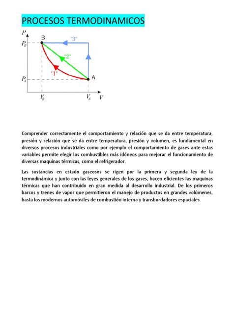 1 12 Procesos Termodinámicos Y Sistemas Abiertos Cerrados Herméticos