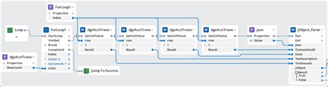 Integrating An Attended Rpa Project With A Pega Application Pega Academy