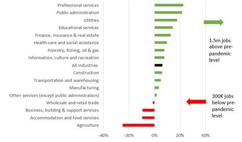 Transition Book Deputy Minister Sony Perron Economic Development May 2024