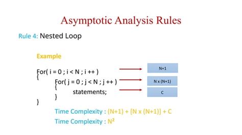 Chapter 2 Time Complexity And Space Complexitypptx Computing