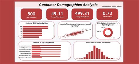 Dataanalytics Customerinsights Powerbi Ecommerceanalytics Hamna