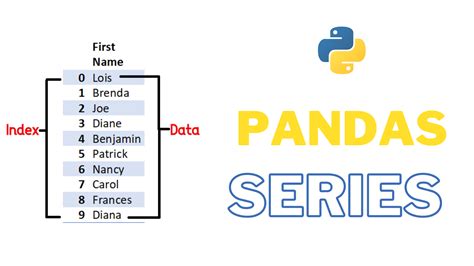 pandas series a pandas data structure how to create pandas series cbse cs and ip