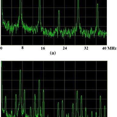 Measured Output Spectra Of The Dynamic Frequency Divider For A Download Scientific Diagram
