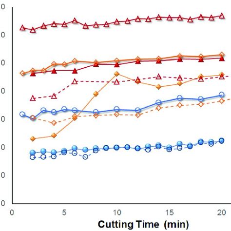 Effects Of The Tool Inclination Angle On The Average Surface Roughness