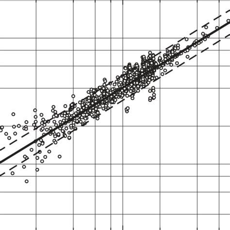 New Correlation 18 Vs Experimental Data Dashed Lines Present The