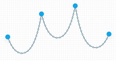 Catenary Curve Drawing Hanging Ropes Strings Bridges