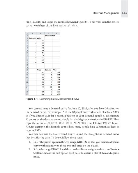 marketing data driven techniques atsalfattan page 177 flip pdf
