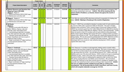 Gdpr Data Mapping Template Free Of Gdpr Data Mapping How To Tackle Plex