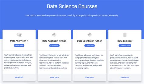 sherbin w on linkedin data science courses directory — dataquest