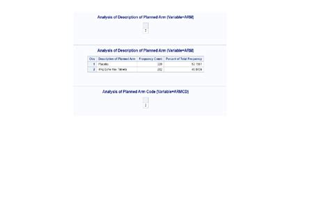Macro Conditional Print Based On Number Of Values Parameter Sas Support Communities