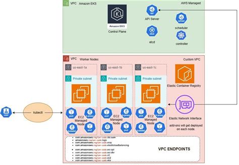 how to create deploy an eks cluster in aws cloud using terraform module