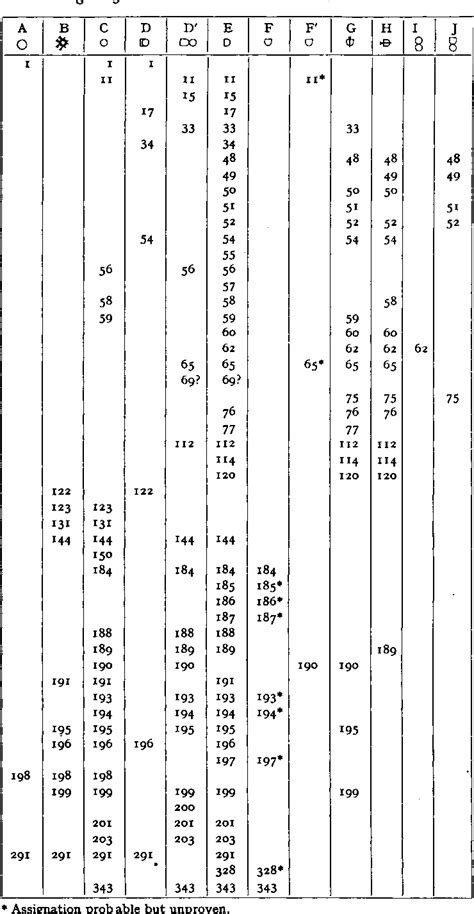 Sumerian Decimal System