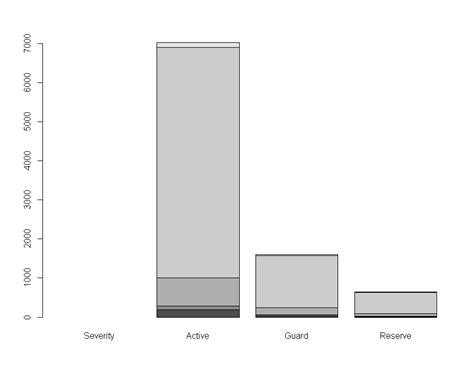 Grouped Bar Plot Extra Variable In R Stack Overflow