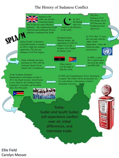 Ppt Splam Powerpoint Presentation Free Download Id5073117