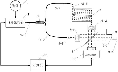 Step Distance Measuring Device Based On Femtosecond Optical Frequency