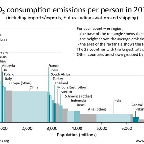 Ontong Java Atoll Solomon Islands Nasa Satellite Image Source