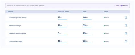 Supraja Chebrolu On Linkedin Day46 Ccbp Nxtwave Pythonprogramming Coding Python