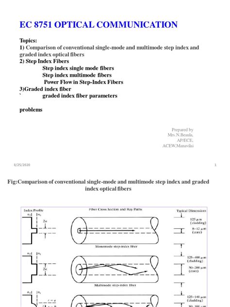 Compare Single Mode And Multimode Step Index And Graded Index Optical