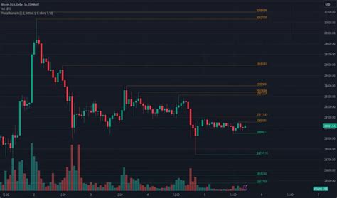 Pivotal Moments — Indicator By Allanster — Tradingview